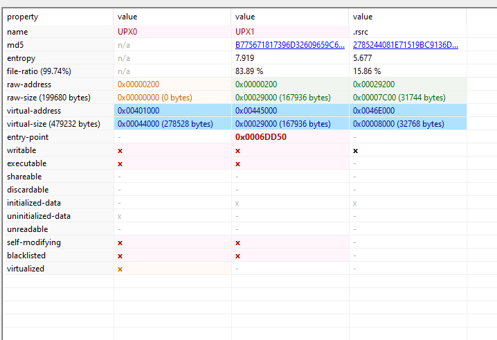 Binary Unpacking Techniques - AjdihA2